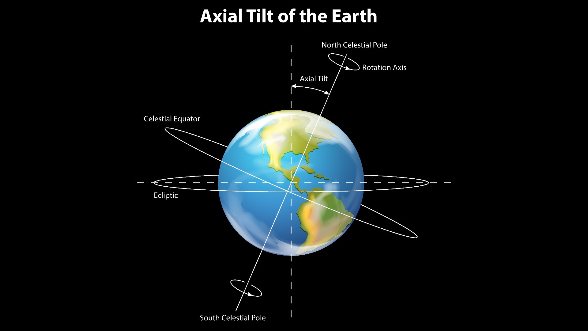 First day of summer 2023: When and what is the summer solstice? | thv11.com