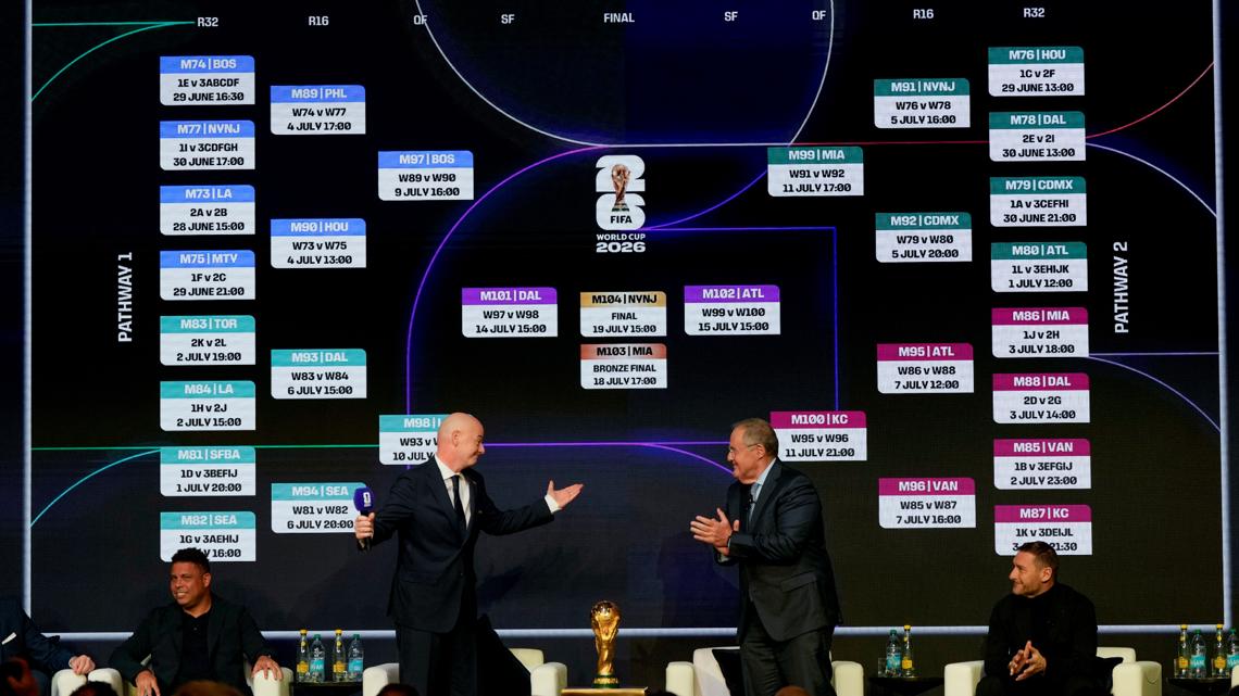 FIFA unveils 2026 World Cup schedule | thv11.com