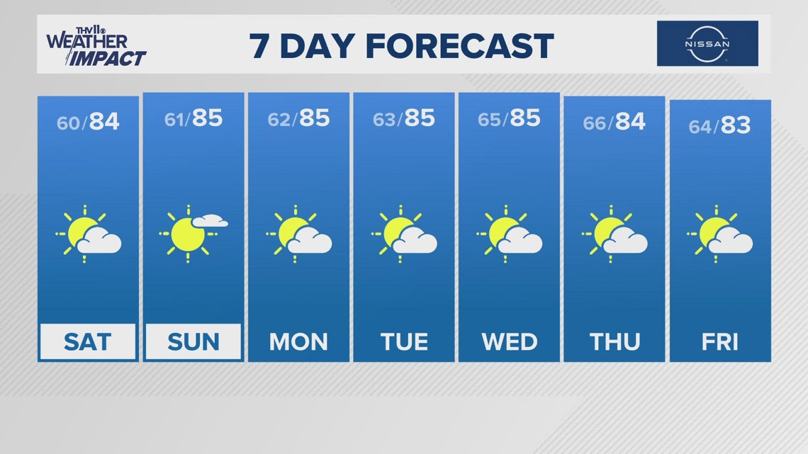 Changes on the way for temporary tags in Arkansas | thv11.com