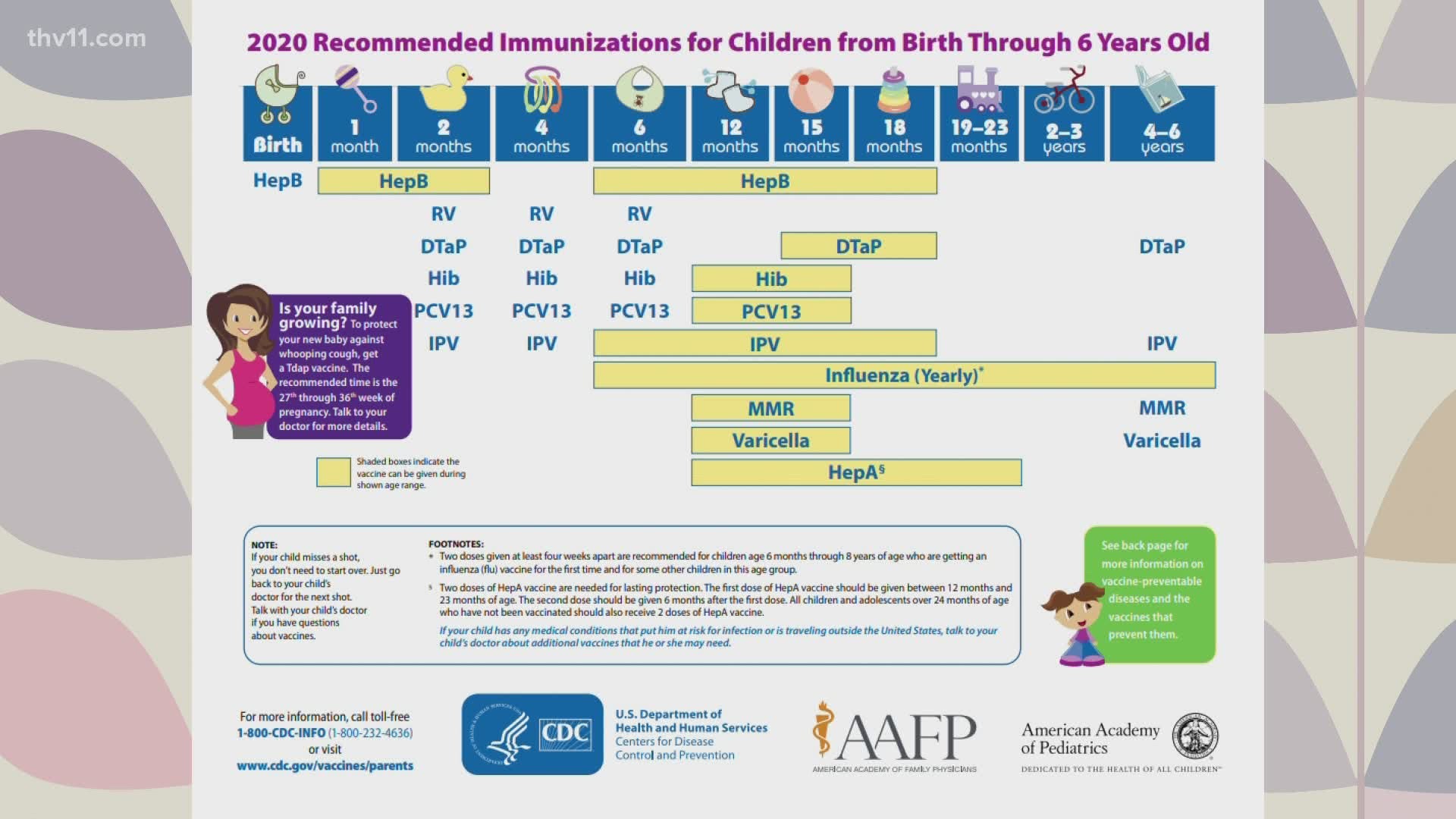 Don't wait, vaccinate | Department of Human Services | thv11.com