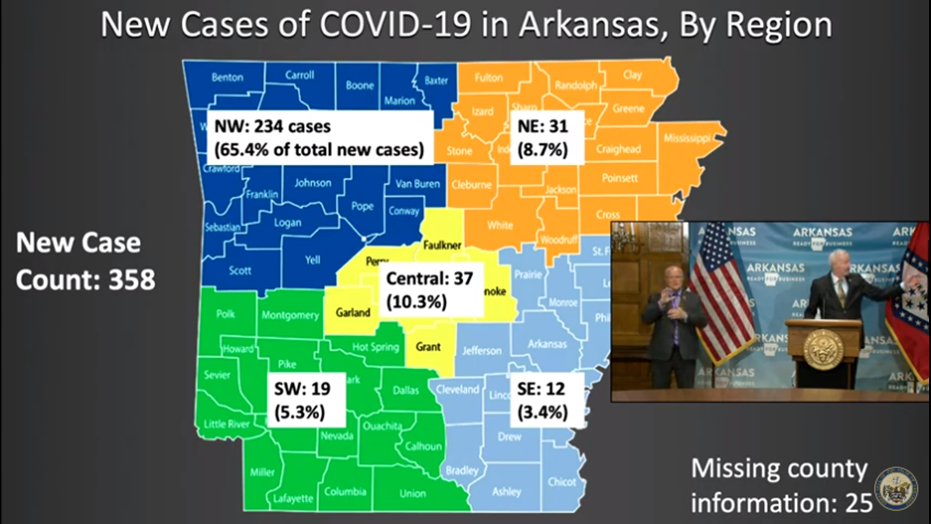 Arkansas sees over 1,000 new COVID-19 cases in three-day span | thv11.com