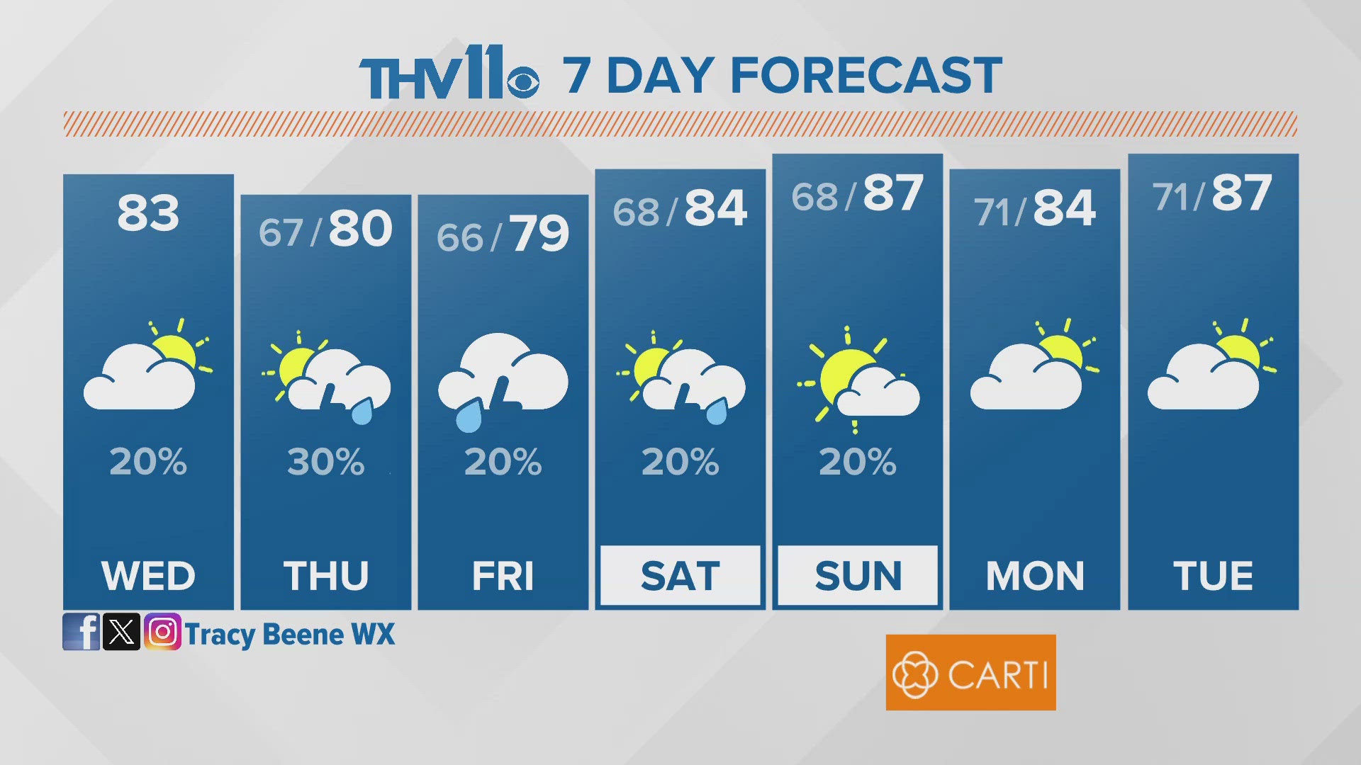 Severe weather to hit Arkansas starting Wednesday afternoon | thv11.com