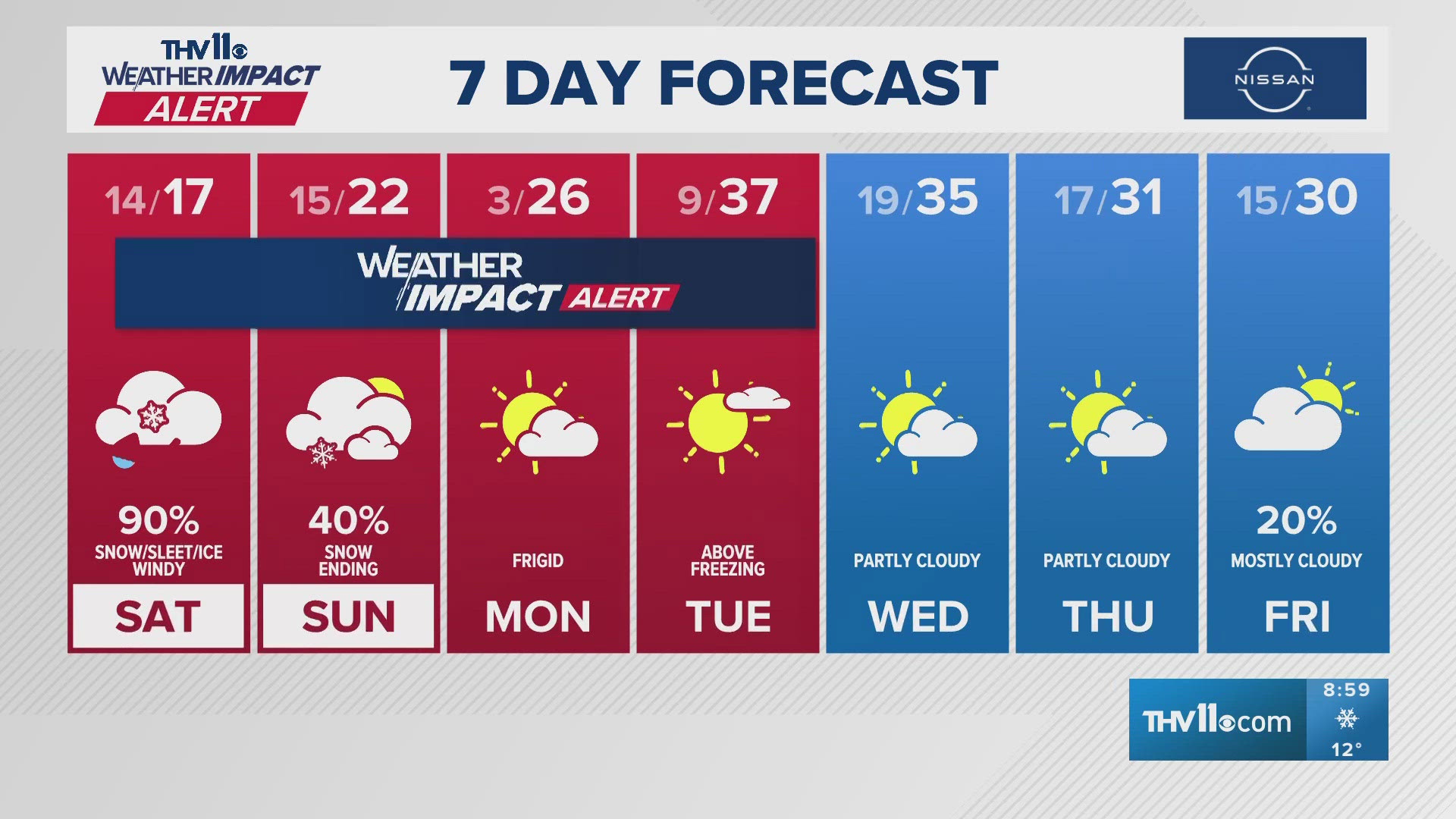 Morning forecast | Jan. 24, 2026 | thv11.com