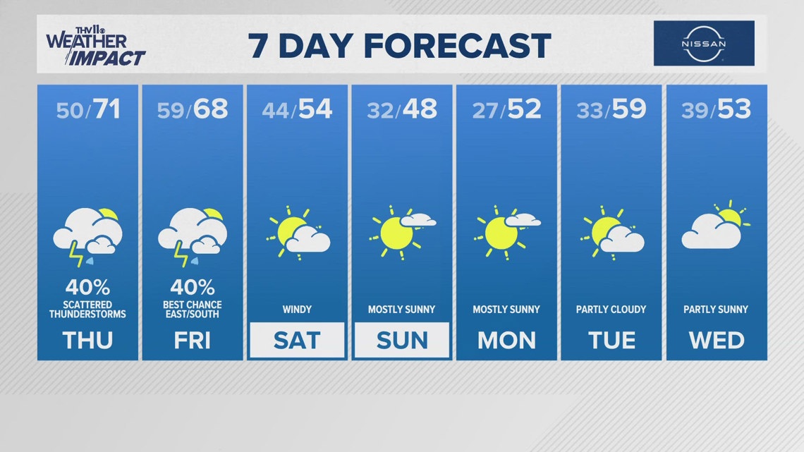 Some Central Arkansas districts delay school due to icy conditions ...