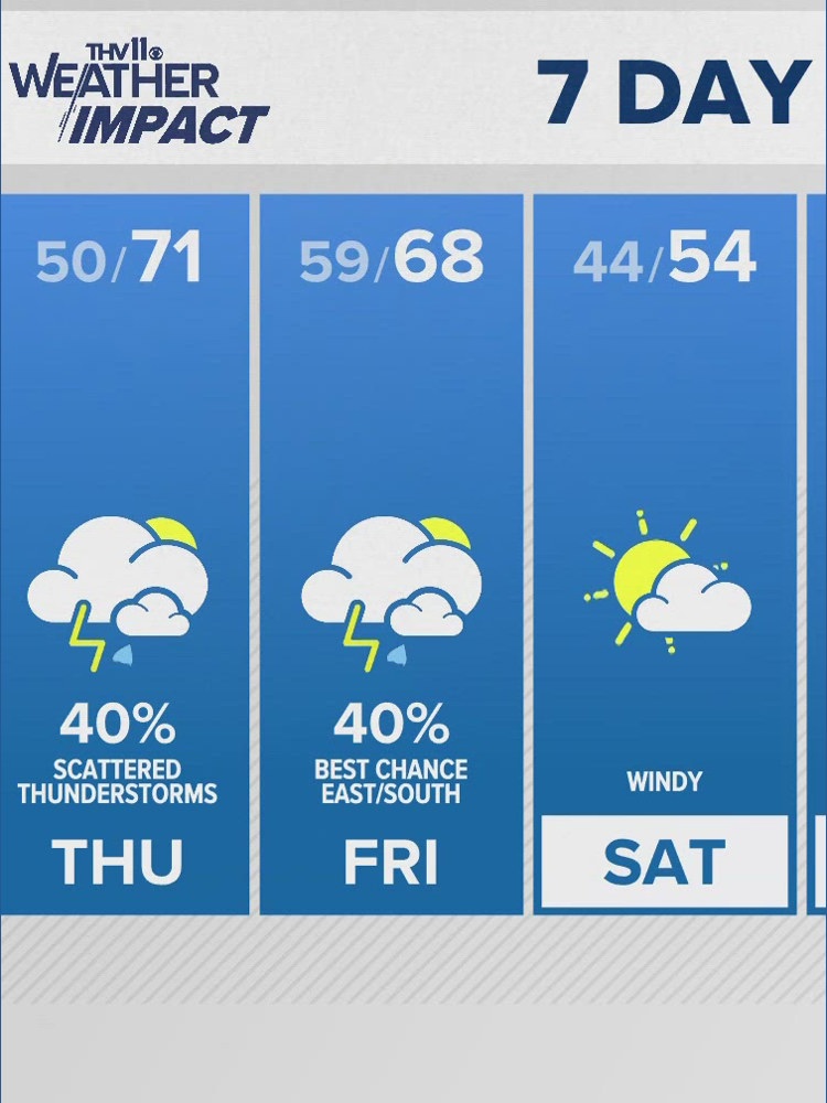 Some Central Arkansas districts delay school due to icy conditions ...
