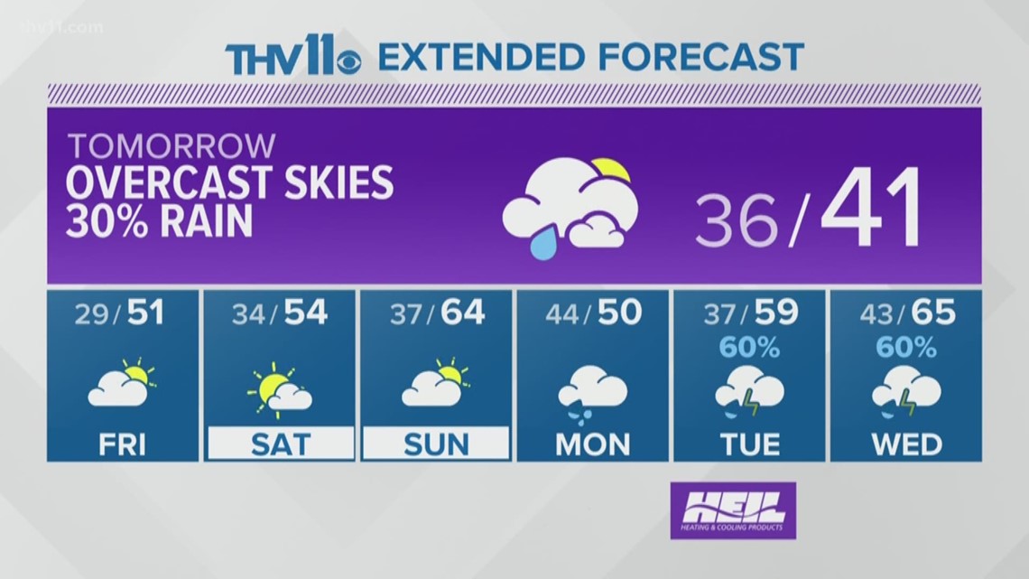 Weather forecast for 02/05 | thv11.com