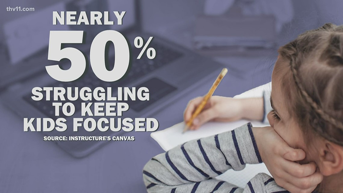 The problems between parents and kids during home schooling | thv11.com