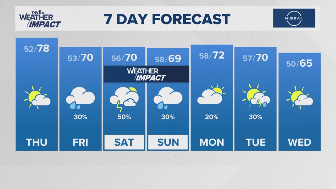 Jurnee Taylor | thv11.com