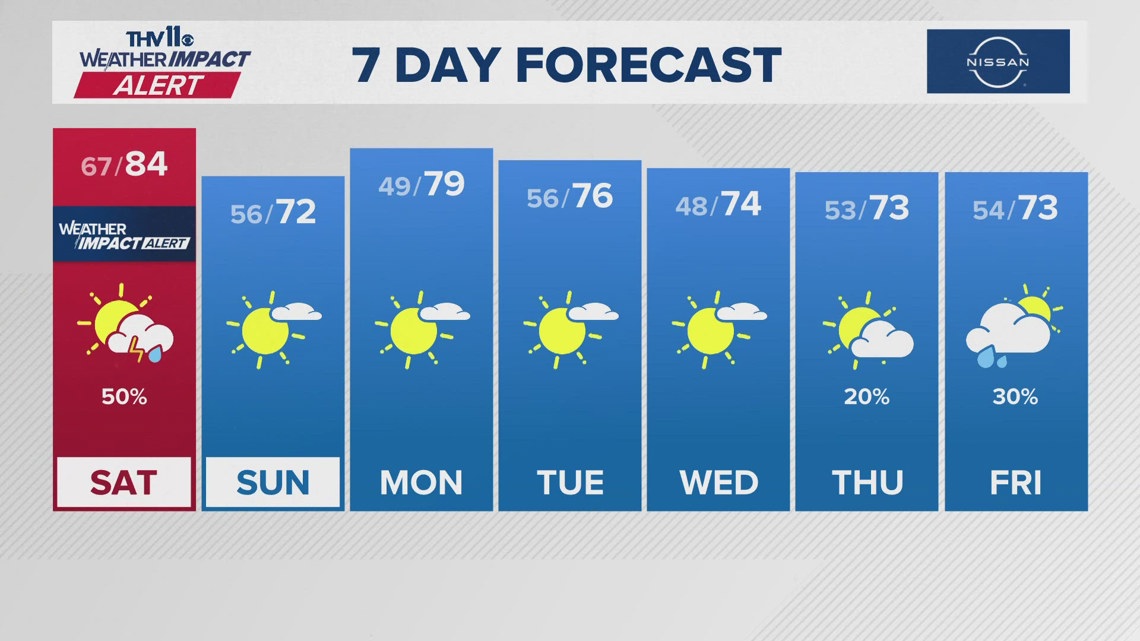 Rock Region Metro launches in Sherwood | thv11.com
