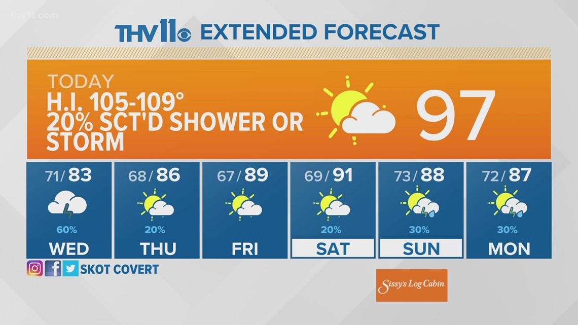 Weather Radar | Little Rock, Arkansas | thv11.com