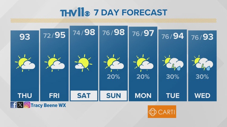 10-Day Weather Forecast | Little Rock, Arkansas | thv11.com