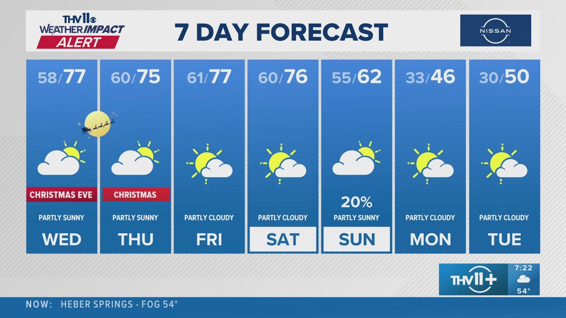 Final scores for round 1 of the Arkansas high school football playoffs ...
