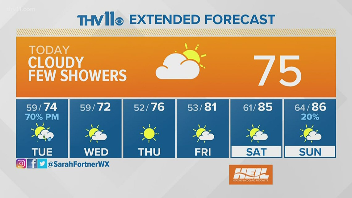 April 27 Weather Forecast | thv11.com