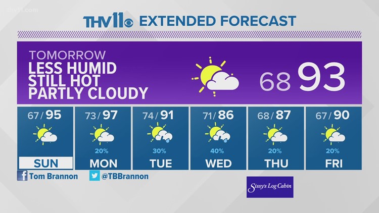 Hourly Weather Forecast | Little Rock, Arkansas | thv11.com