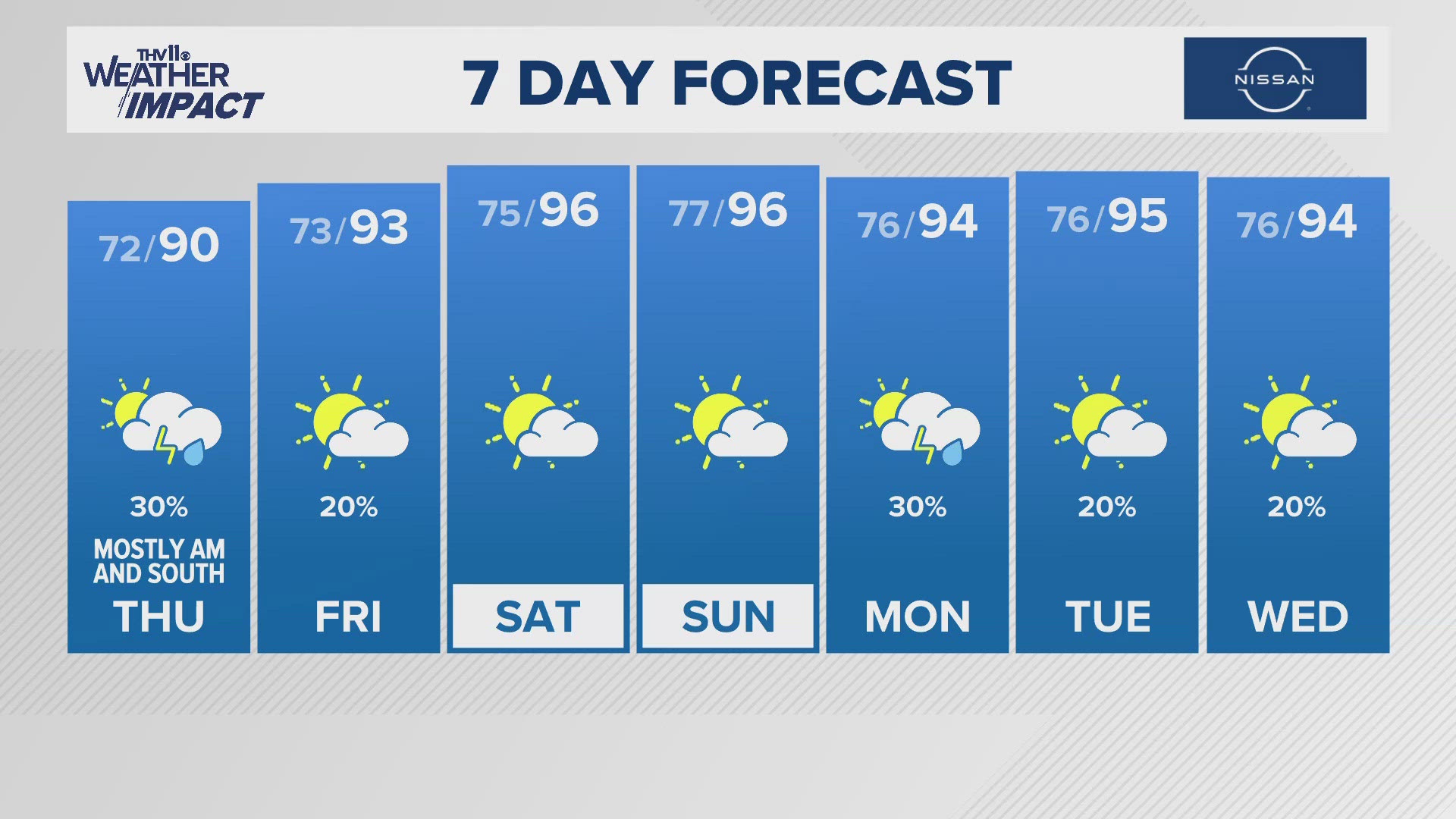 Morning forecast | June 19, 2025 | thv11.com
