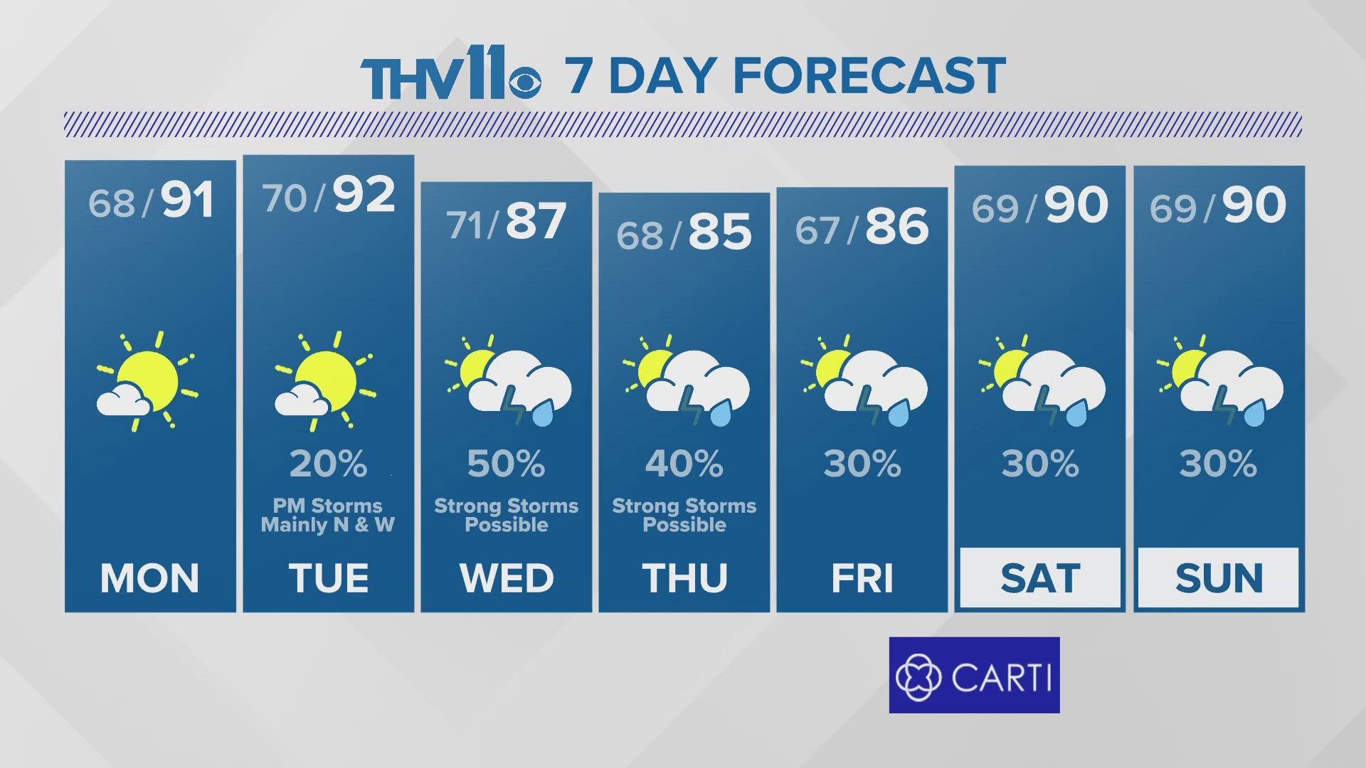 Weather Radar | Little Rock, Arkansas | thv11.com