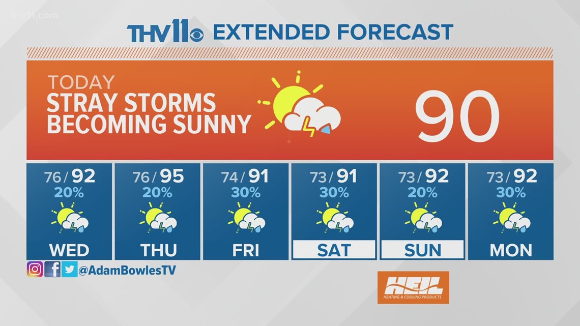 June 30 Weather Forecast | thv11.com