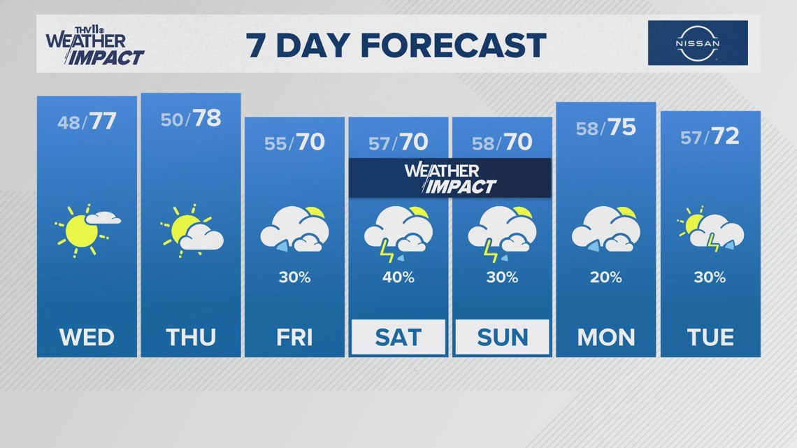 Arkansas police investigating deaths of Fordyce couple found in home ...