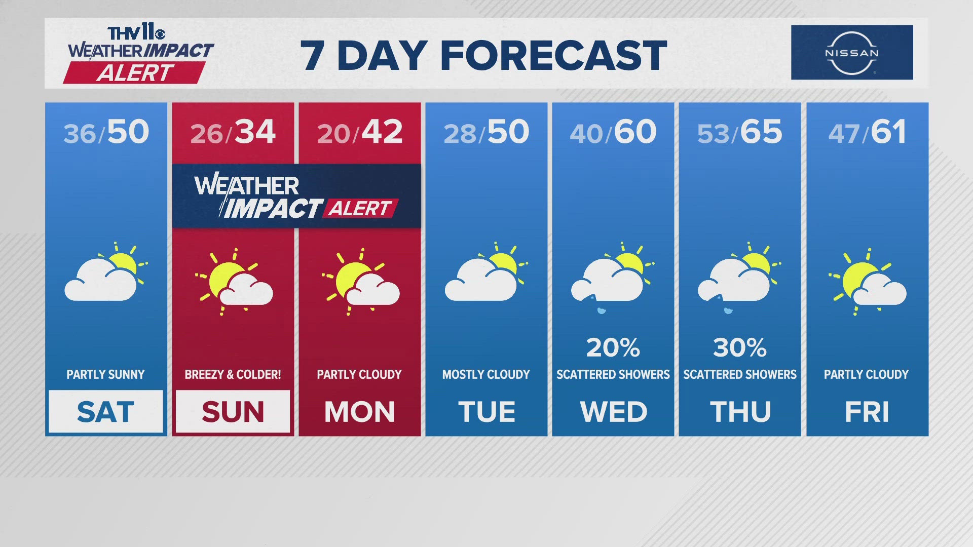 Here's which counties in Arkansas are currently under a burn ban ...