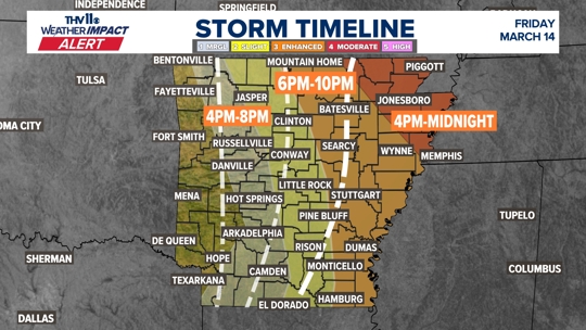 Hourly Weather Forecast | Little Rock, Arkansas | thv11.com