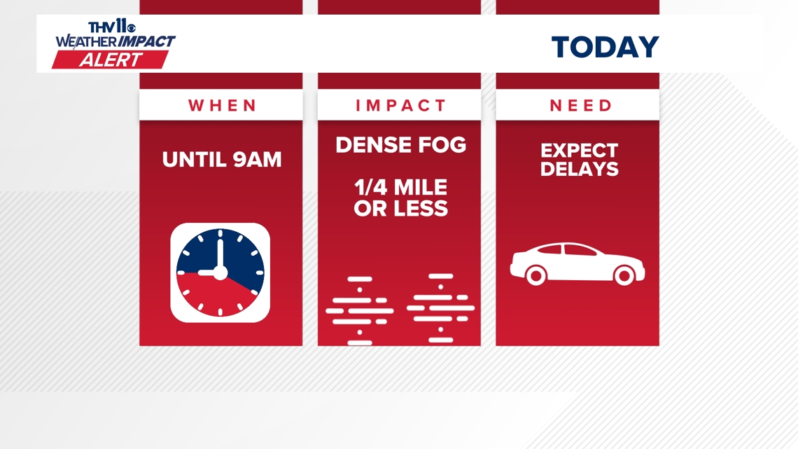 Dense fog could affect the morning commute | What to expect | thv11.com
