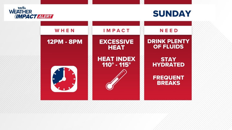 Arkansas to see excessive heat warnings | Weather Impact Alert | thv11.com