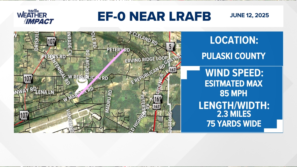 What to know about the new Arkansas 327 area code overlay | thv11.com