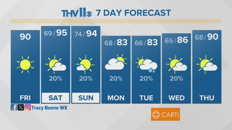 10-Day Weather Forecast | Little Rock, Arkansas | thv11.com