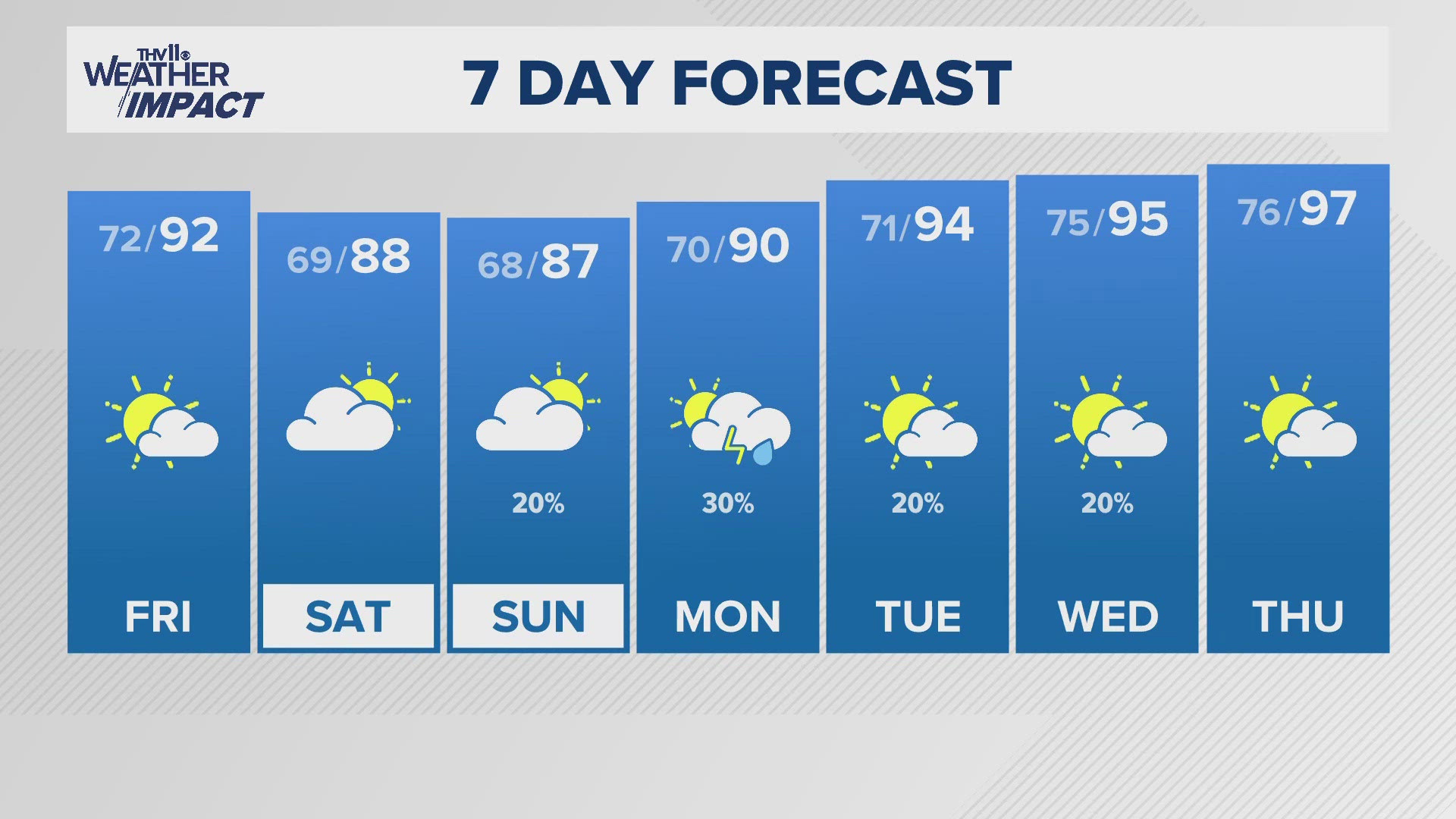 Weather Radar | Little Rock, Arkansas | thv11.com