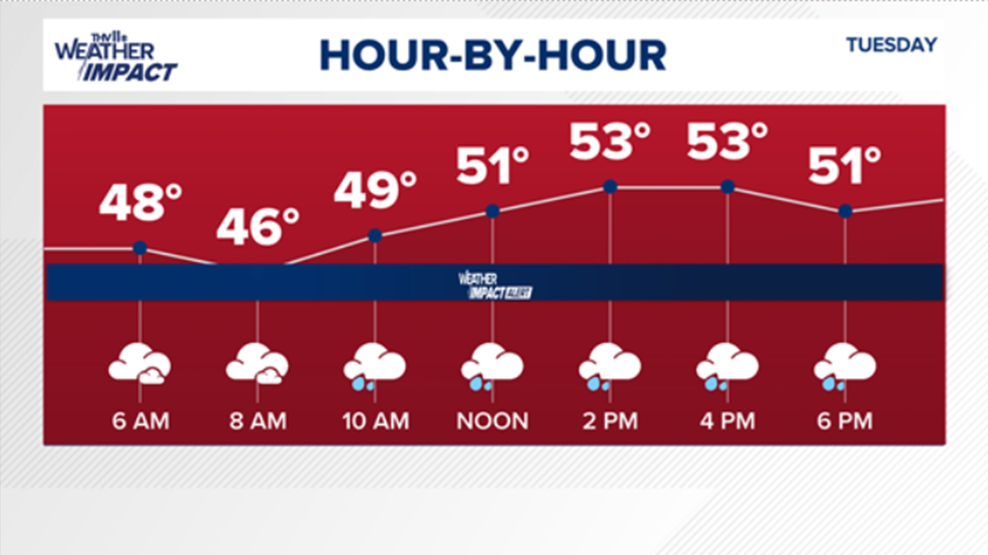 Heavy rain & flash flooding could impact holiday travel in Arkansas ...