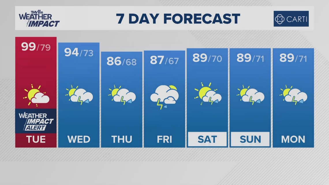 10-Day Weather Forecast | Little Rock, Arkansas | thv11.com