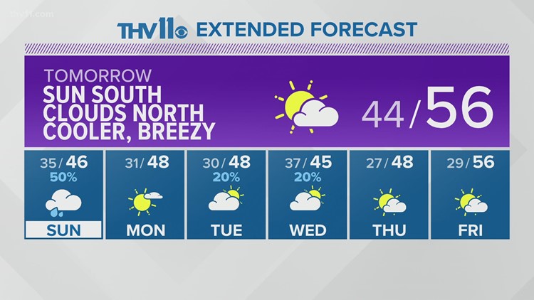 Little Rock Weather | Little Rock, Arkansas | thv11.com