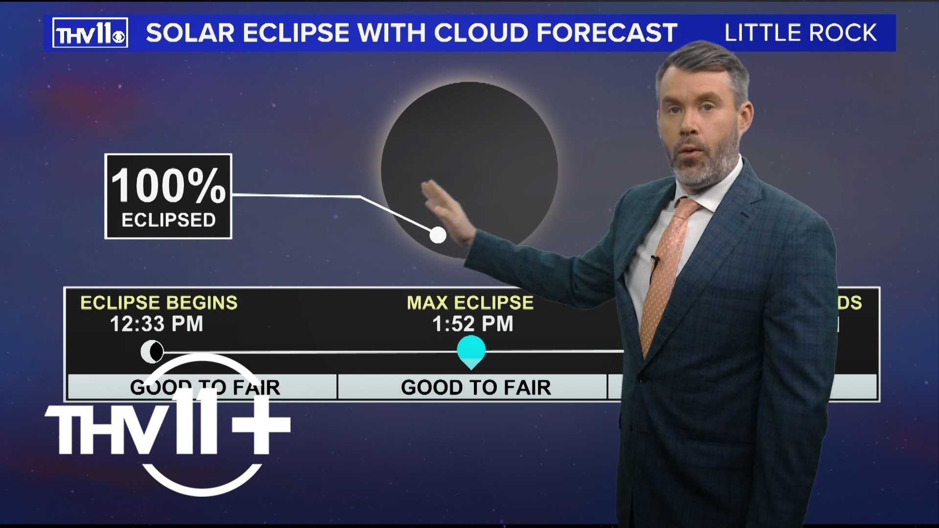 The Arkansas weather forecast from THV11 | thv11.com