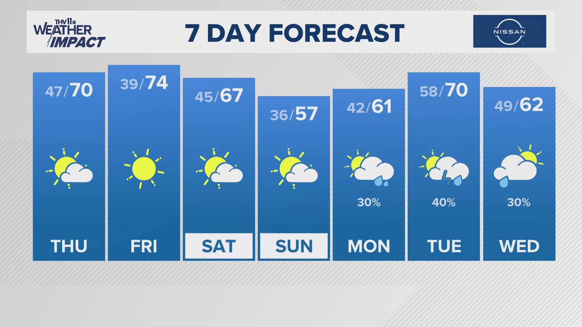 How to tell different funnel type clouds apart | Science Says | thv11.com