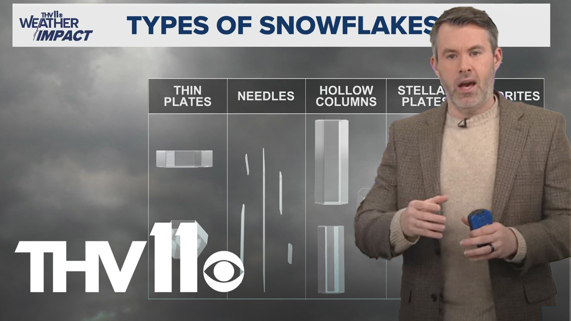 How to tell the difference between types of snowflakes | thv11.com