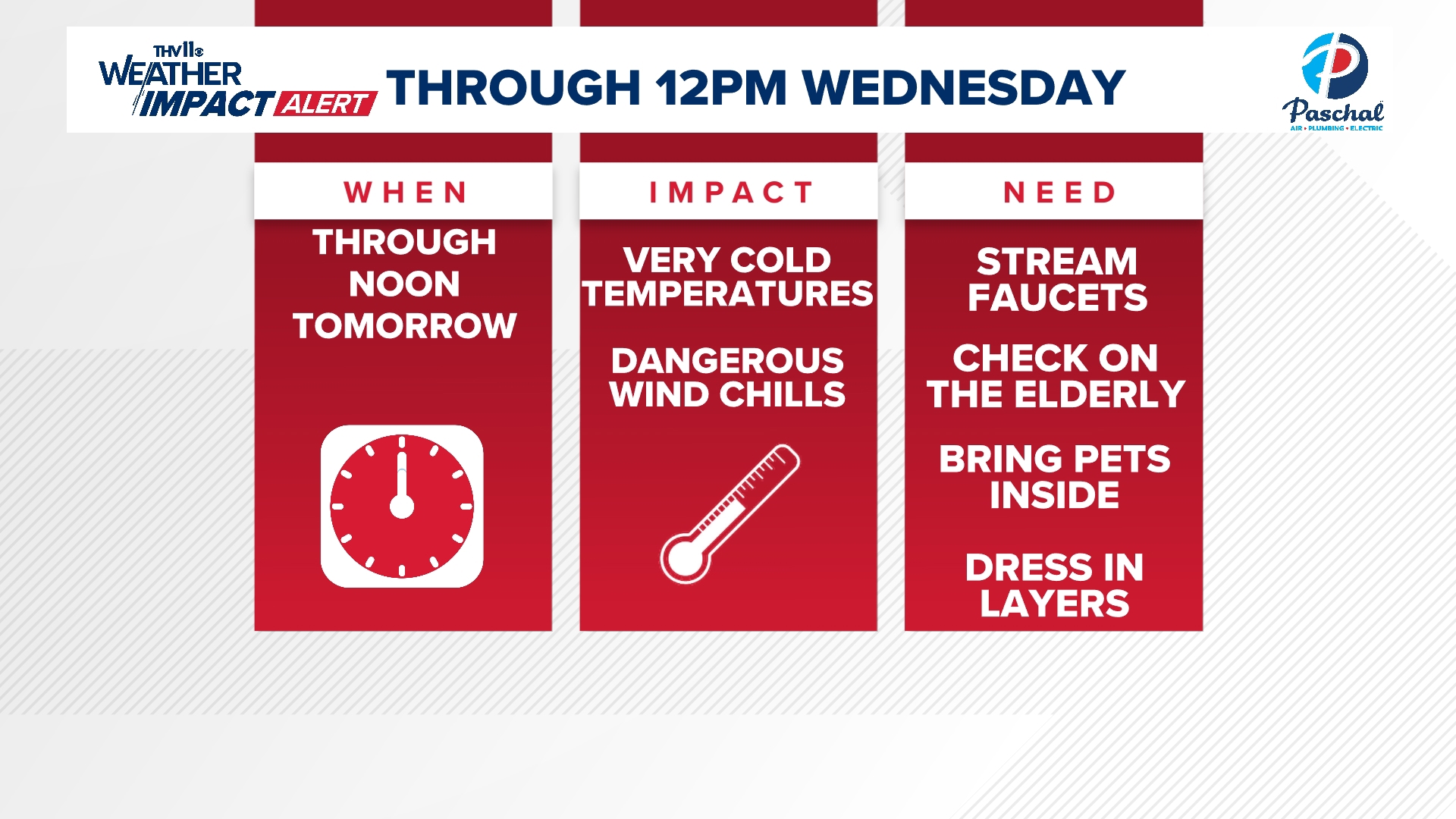 Arctic air heading to Arkansas | Weather Impact Alert | thv11.com