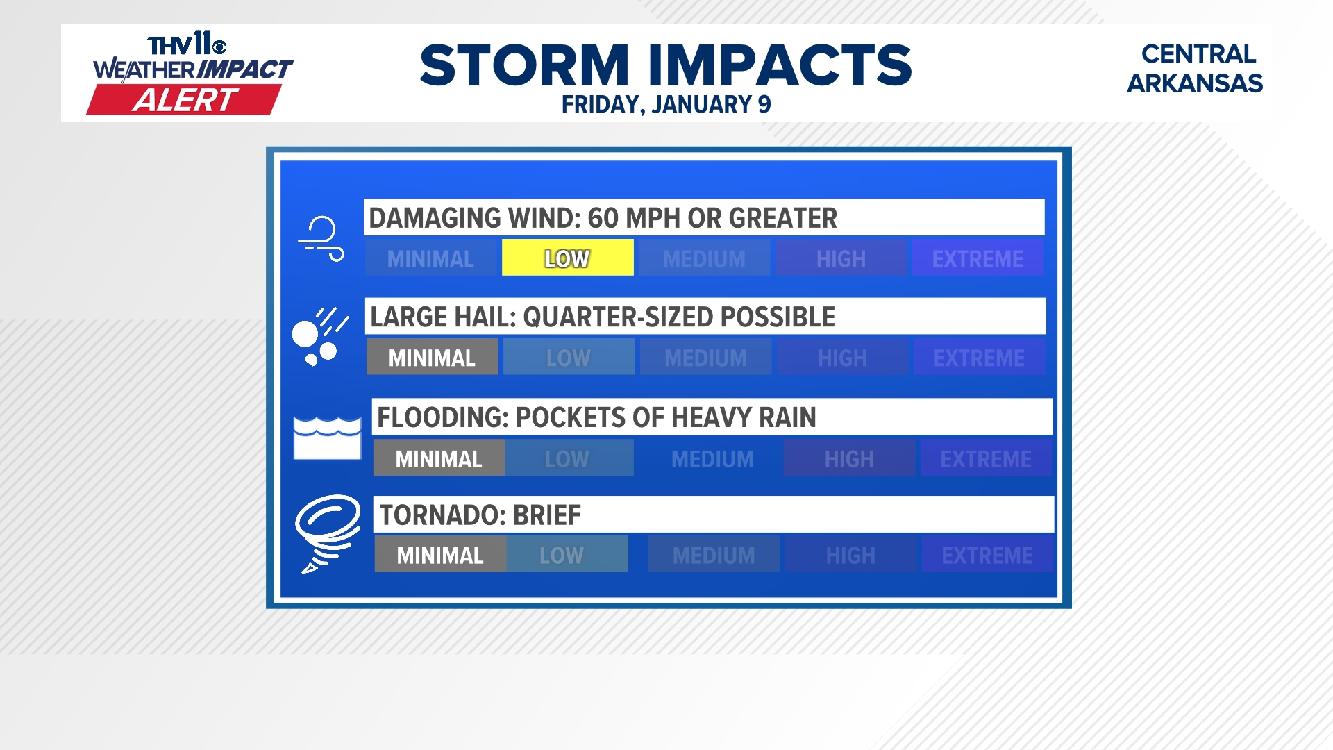 Supporting forecast graphics for Friday, January 9 | thv11.com