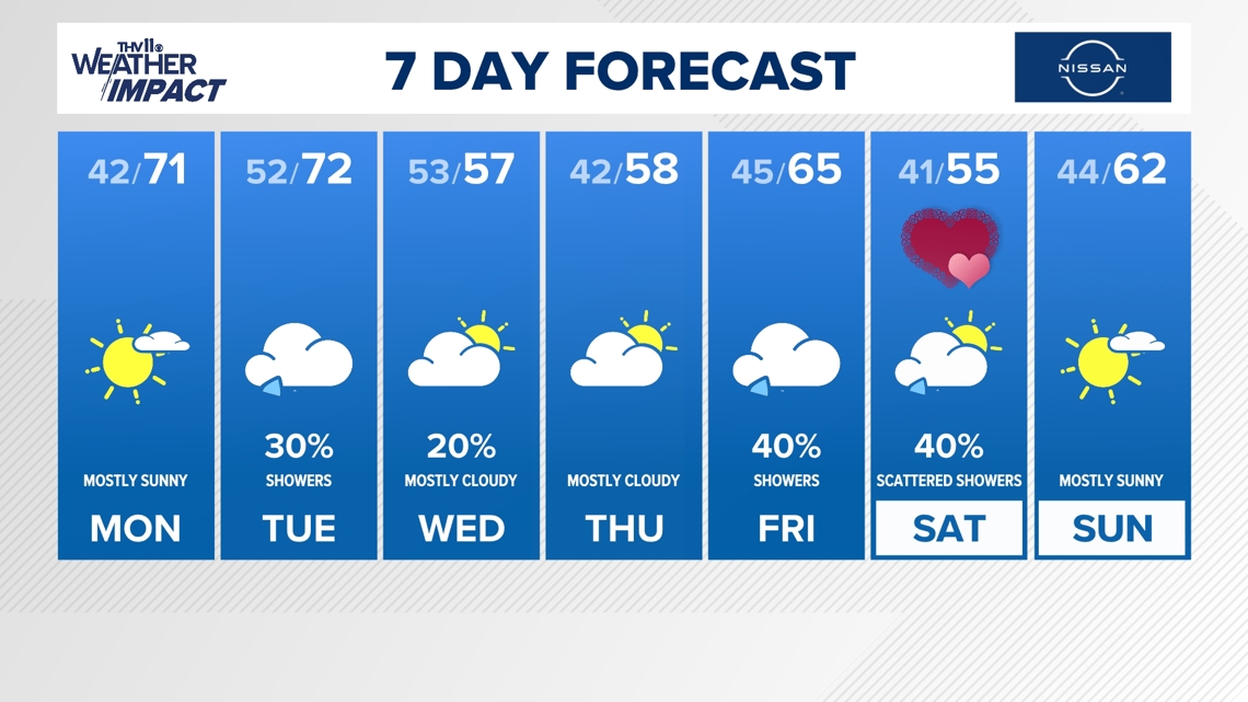 Spring-like conditions, multiple rounds of rain to impact the state ...