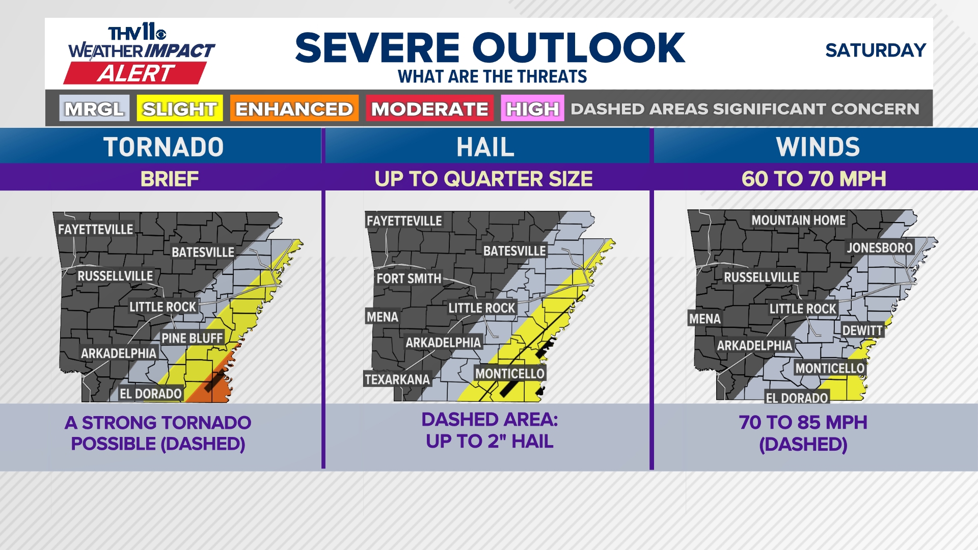 Arkansas to see more storms later this week | What you need to know ...