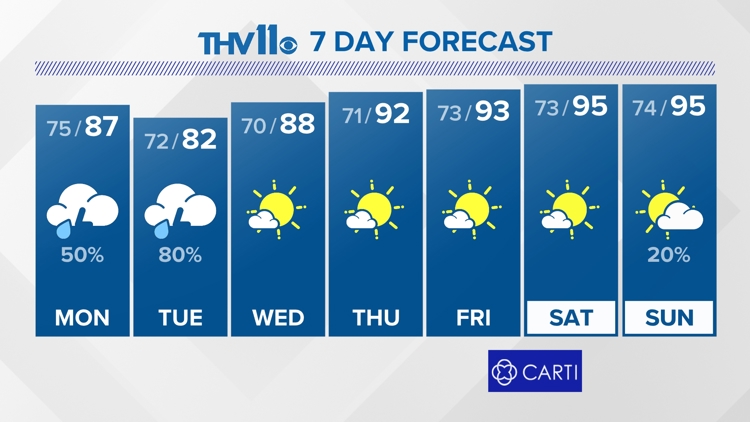 How Tropical Storm Beryl could impact Arkansas | thv11.com