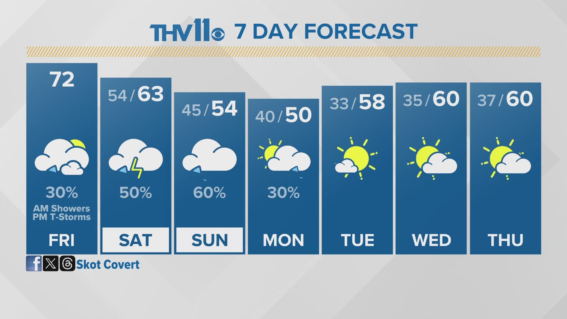 Contact THV11 KTHV-TV | Little Rock, Arkansas | thv11.com