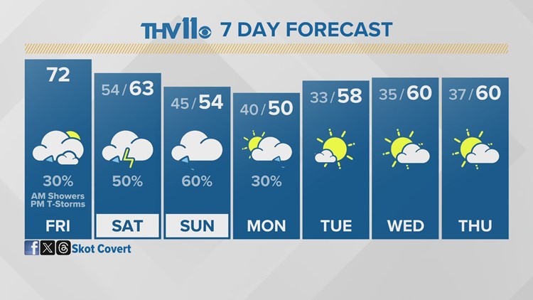 Contact THV11 KTHV-TV | Little Rock, Arkansas | thv11.com