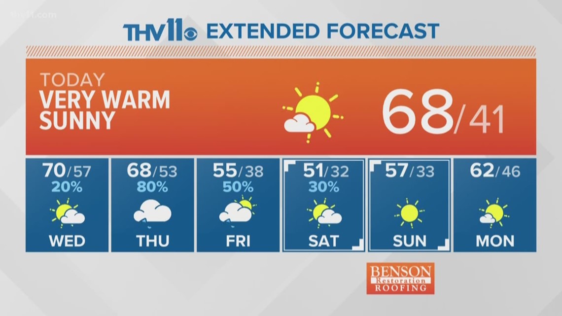 November 19 Weather Forecast | thv11.com