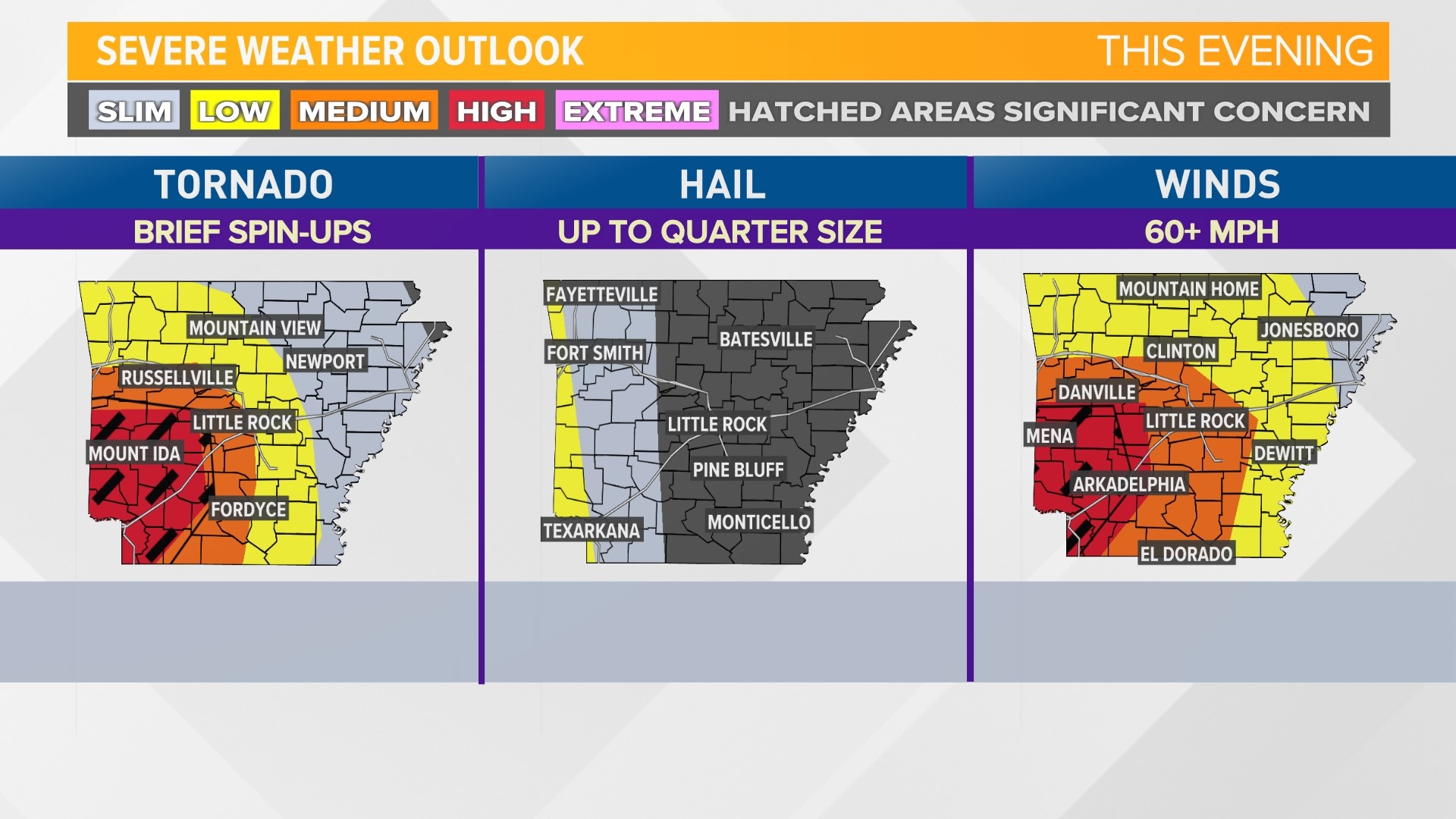 Strong to severe storms possible in Arkansas on Friday | thv11.com