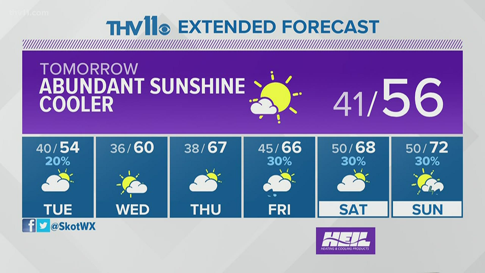 Severe weather, power outages swept throughout Arkansas on Sunday ...