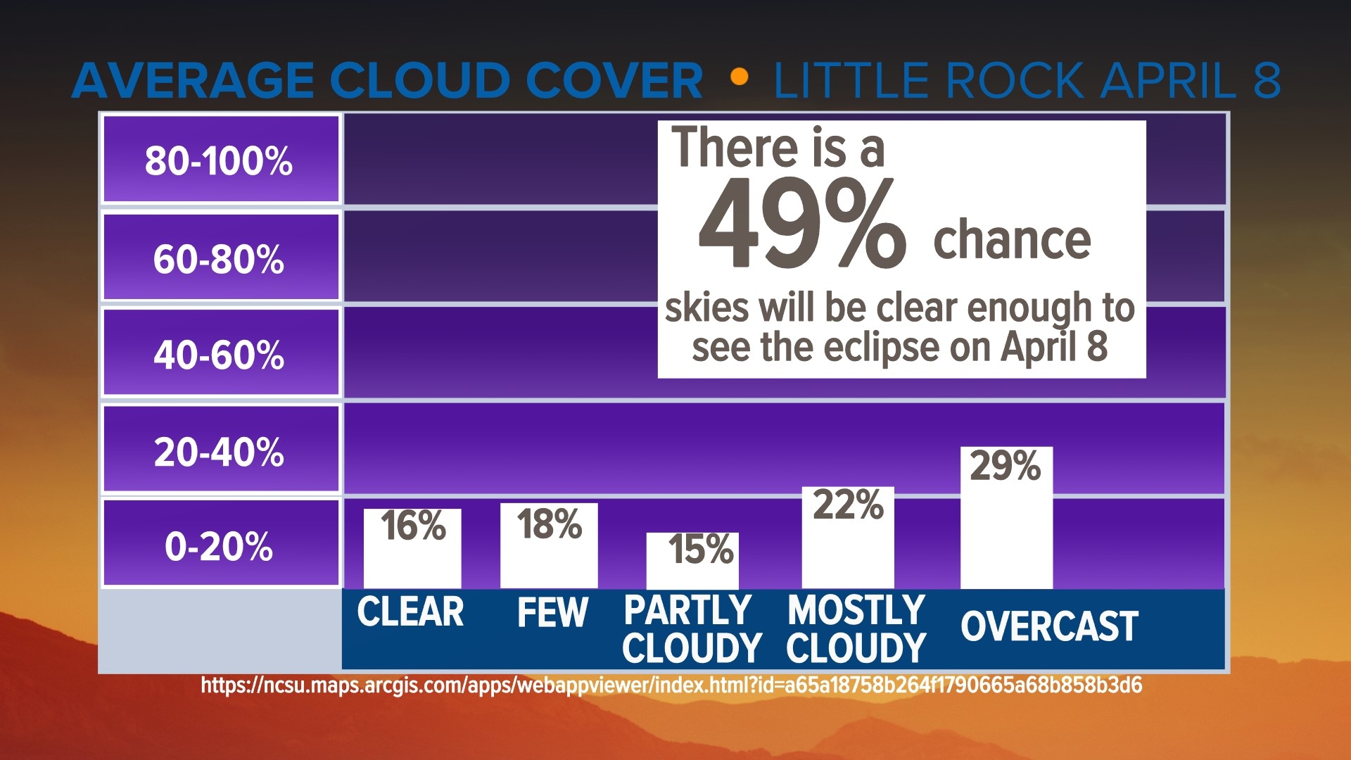 These Arkansas town will experience longest time in totality | thv11.com