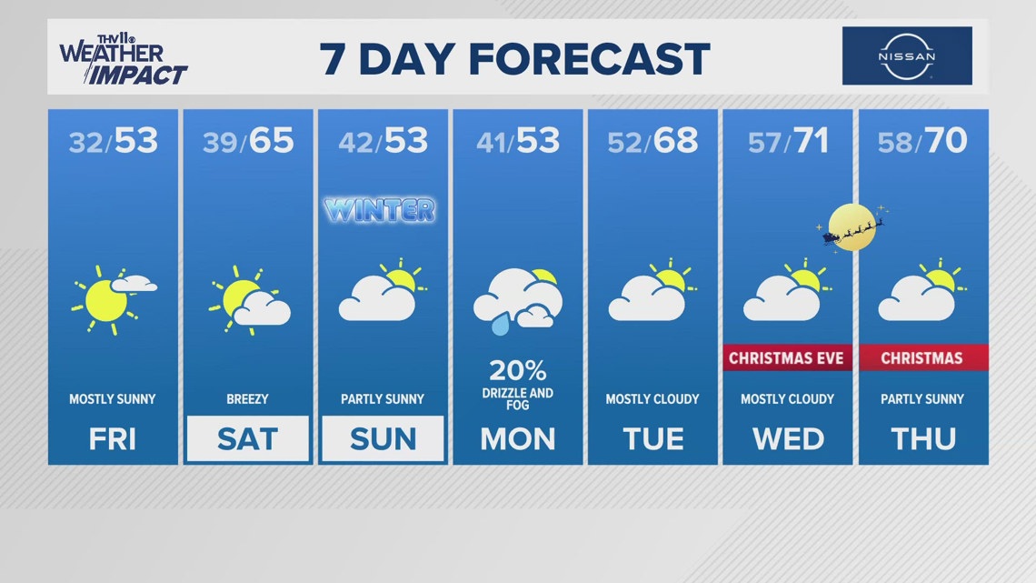 Arkansas State Crime Lab expansion expected to be complete in summer 2027 | thv11.com