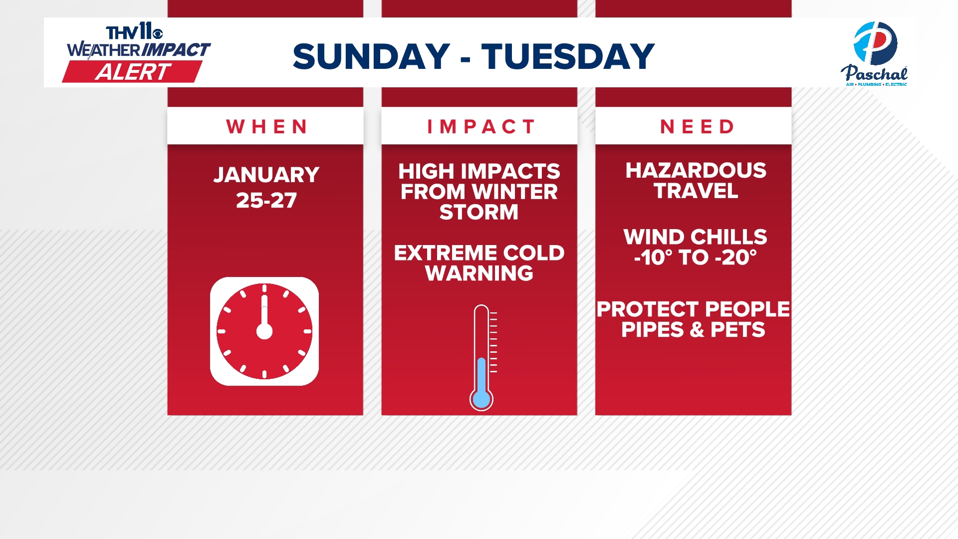 Major winter storm, dangerous cold is impacting Arkansas | What to know ...
