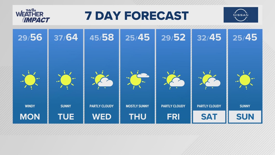 Evening weather forecast | January 11, 2026 | thv11.com