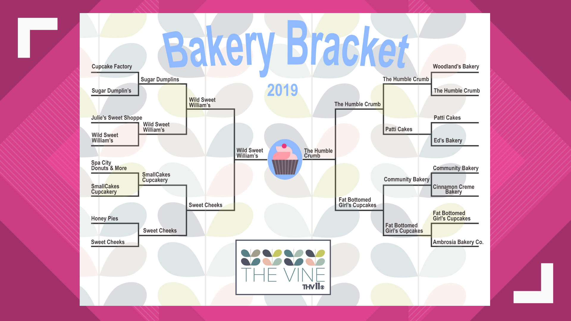 Sweet showdown between final two bakeries in the 2019 Bakery Bracket ...